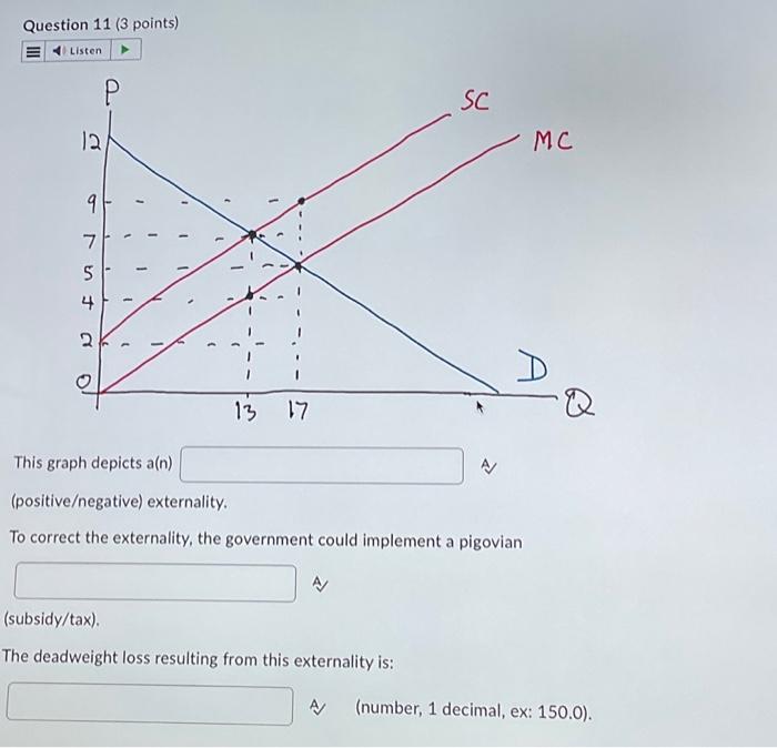 Solved Question 11 (3 points) This graph depicts a(n) | Chegg.com