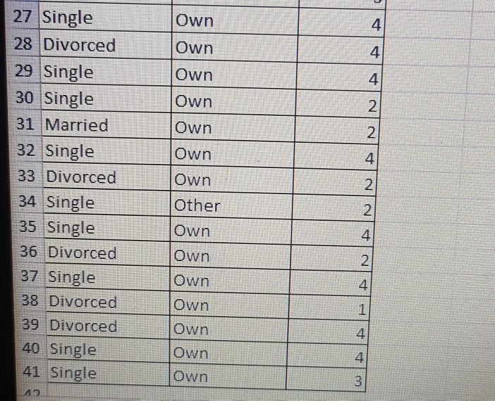 Solved Use a Pivot Table to construct a cross tabulation for | Chegg.com