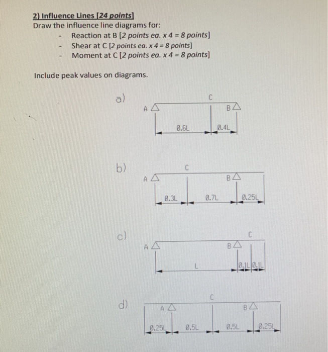 Solved 2) Influence Lines (24 points) Draw the influence | Chegg.com