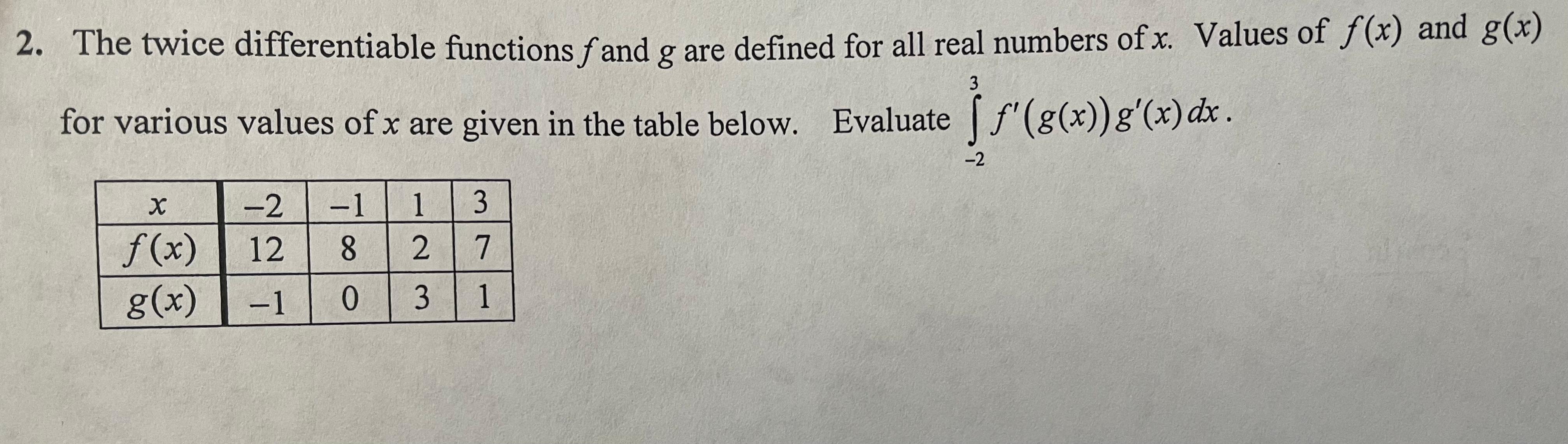 Solved The twice differentiable functions f ﻿and g ﻿are | Chegg.com