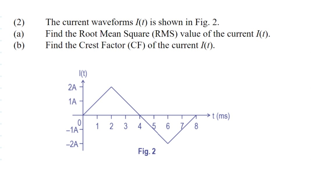 Solved (2) ﻿The current waveforms I(t) is ﻿shown in ﻿Fig. | Chegg.com