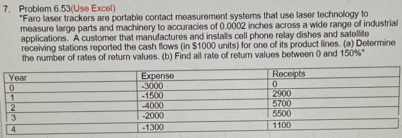 Solved (Use Excel)"Faro laser trackers are portable contact | Chegg.com