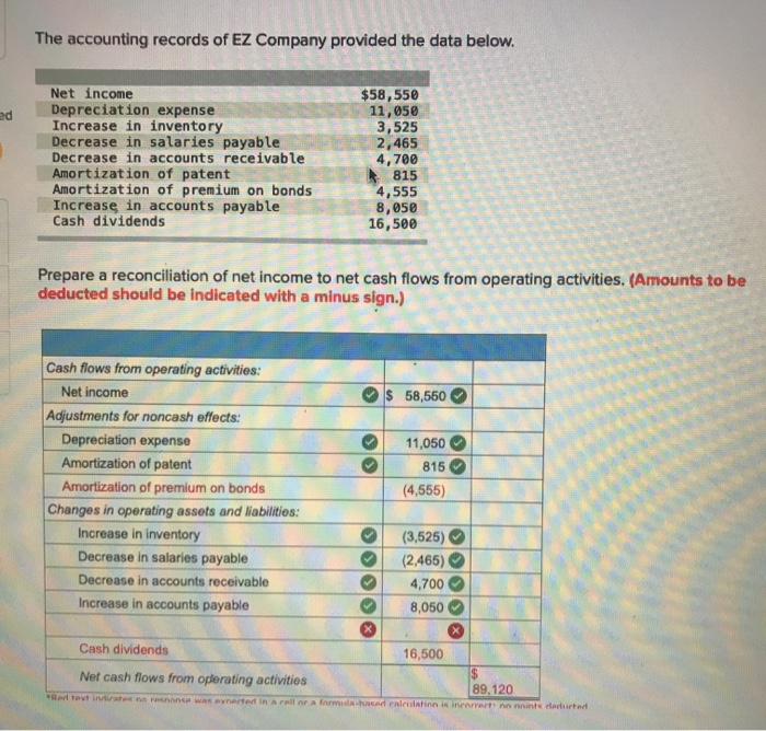 Solved The accounting records of Ez Company provided the | Chegg.com
