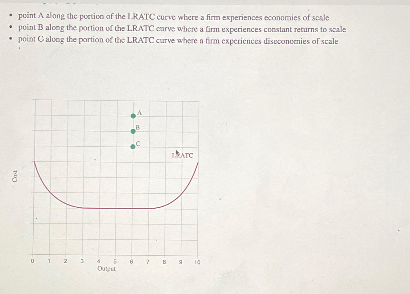 point A along the portion of the LRATC curve where a | Chegg.com