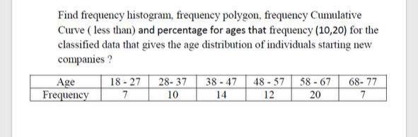 Solved Find frequency histogram, frequency polygon, | Chegg.com