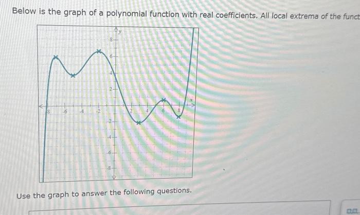Solved Below is the graph of a polynomial function with real | Chegg.com