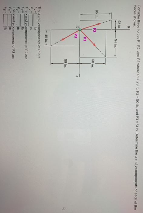Solved Consider three forces P1, P2, and P3 where P1 29 lb. | Chegg.com