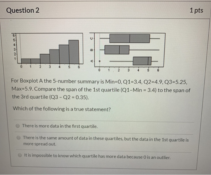 Solved Question 2 1 pts For Boxplot A the 5-number summary | Chegg.com