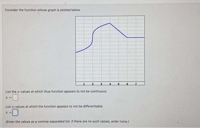 Solved Consider the function whose graph is plotted below. | Chegg.com