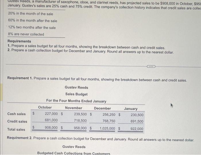 Solved Requirement 2. Prepare a cash collection budget for | Chegg.com