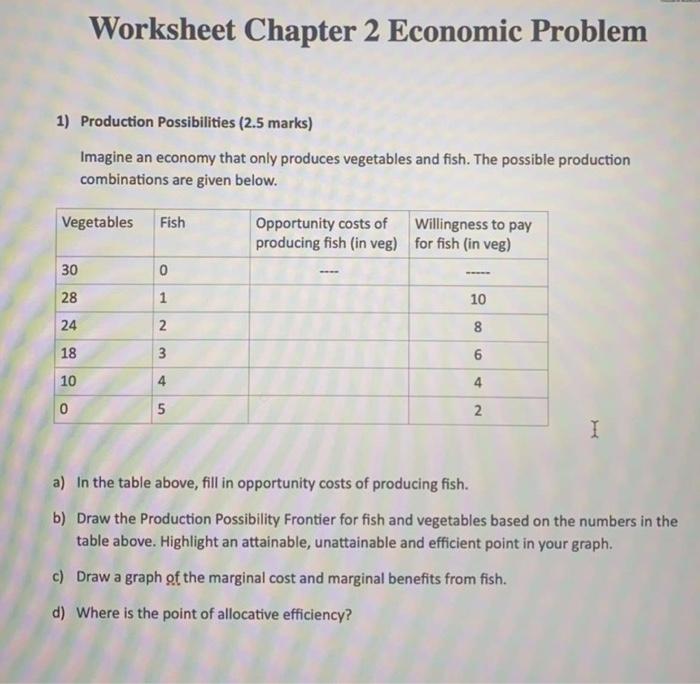 Solved Worksheet Chapter 2 Economic Problem 1) Production | Chegg.com