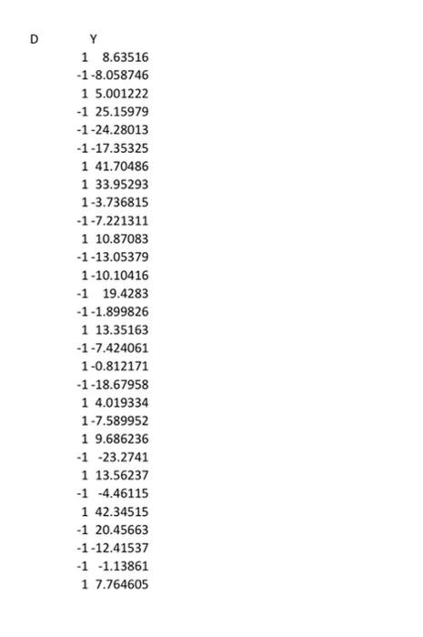 The data represents a 4 factor 2 level full factorial | Chegg.com