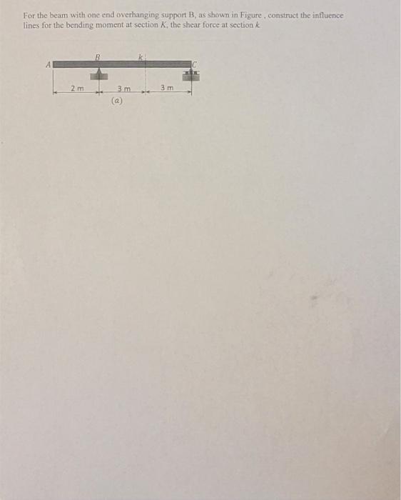 Solved For the beam with one end overhanging support B, as | Chegg.com
