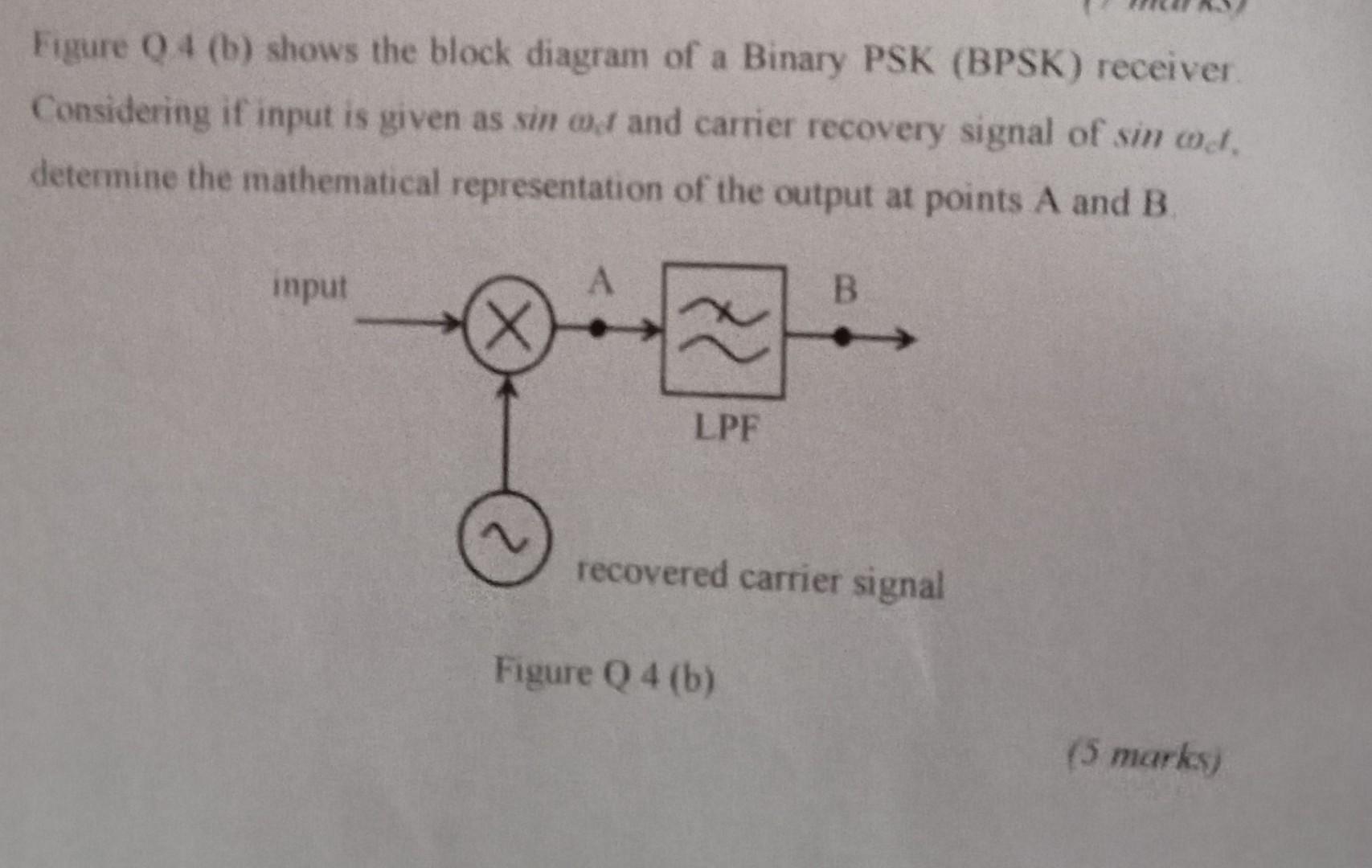 Solved Figure Q 4 (b) shows the block diagram of a Binary | Chegg.com