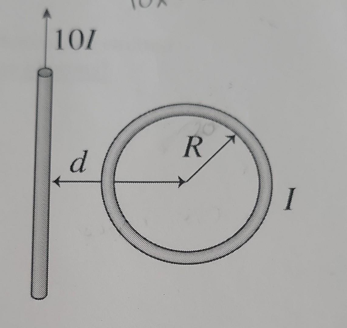 Solved 3. The long straight wire in the figure has a current | Chegg.com