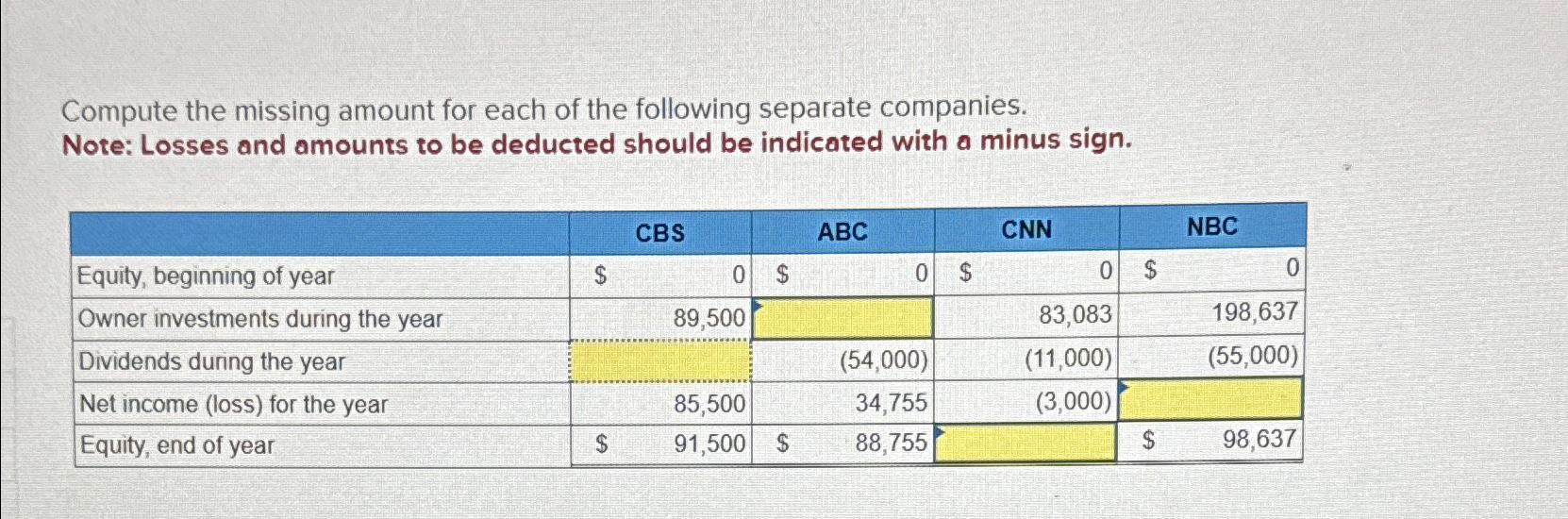 Solved Compute the missing amount for each of the following | Chegg.com