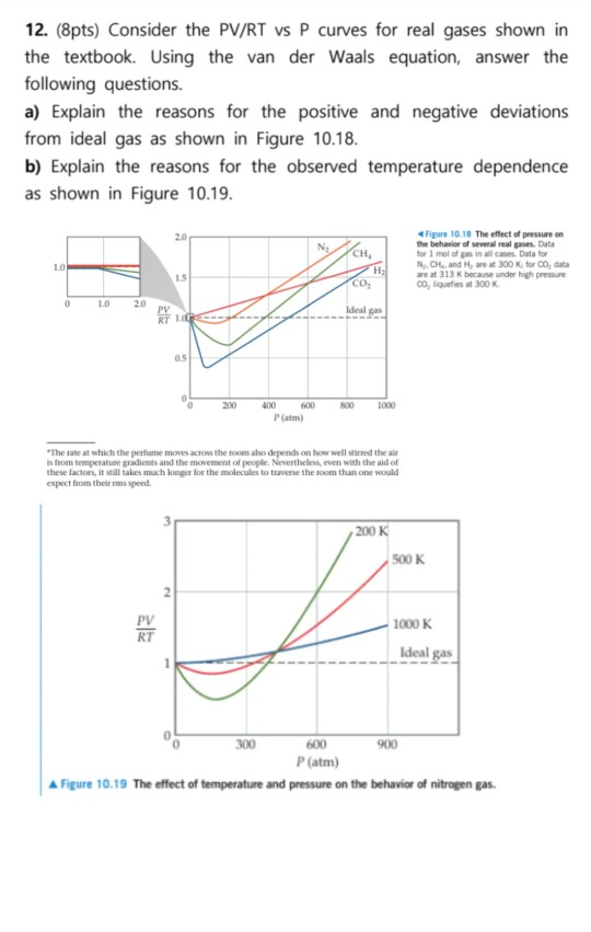 Solved 12. (8pts) Consider the PV/RT vs P curves for real | Chegg.com