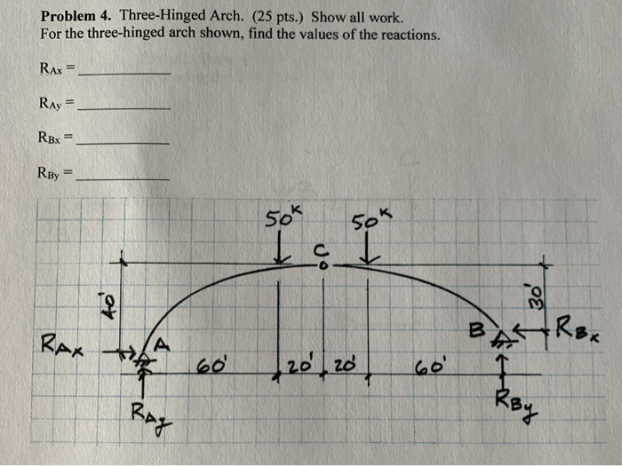 Solved Problem 4. Three-Hinged Arch. (25 pts.) Show all | Chegg.com