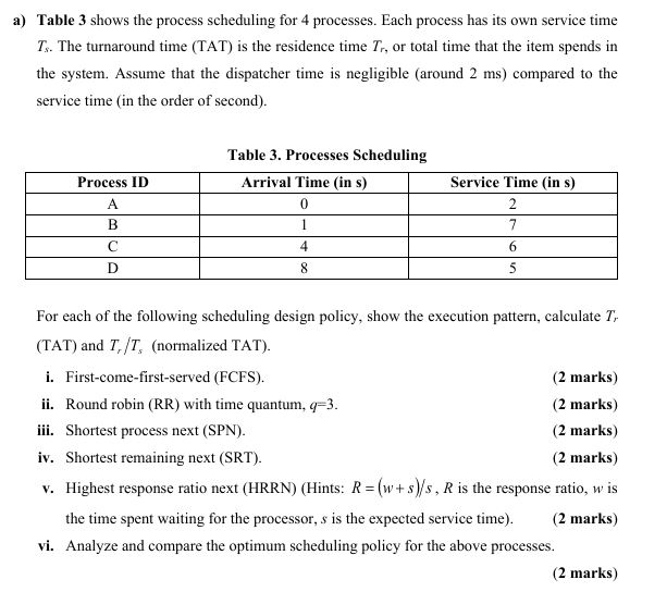 Solved a) ﻿Table 3 ﻿shows the process scheduling for 4 | Chegg.com