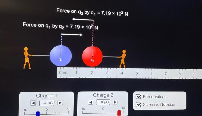 Solved Force on q2 by q1=7.19×102 N Force on q1 by | Chegg.com