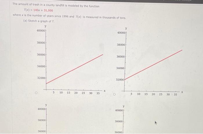 Solved A linear function is given. A(r)=−32r−3 (-1 clateh | Chegg.com