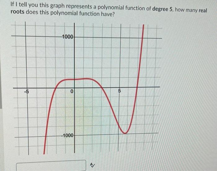 Solved If I tell you this graph represents a polynomial | Chegg.com