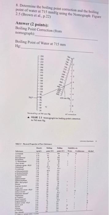 8. Determine the boiling point correction and the | Chegg.com