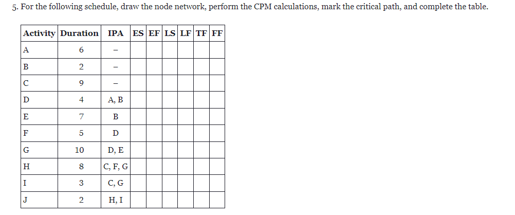 Solved For the following schedule, draw the node network, | Chegg.com