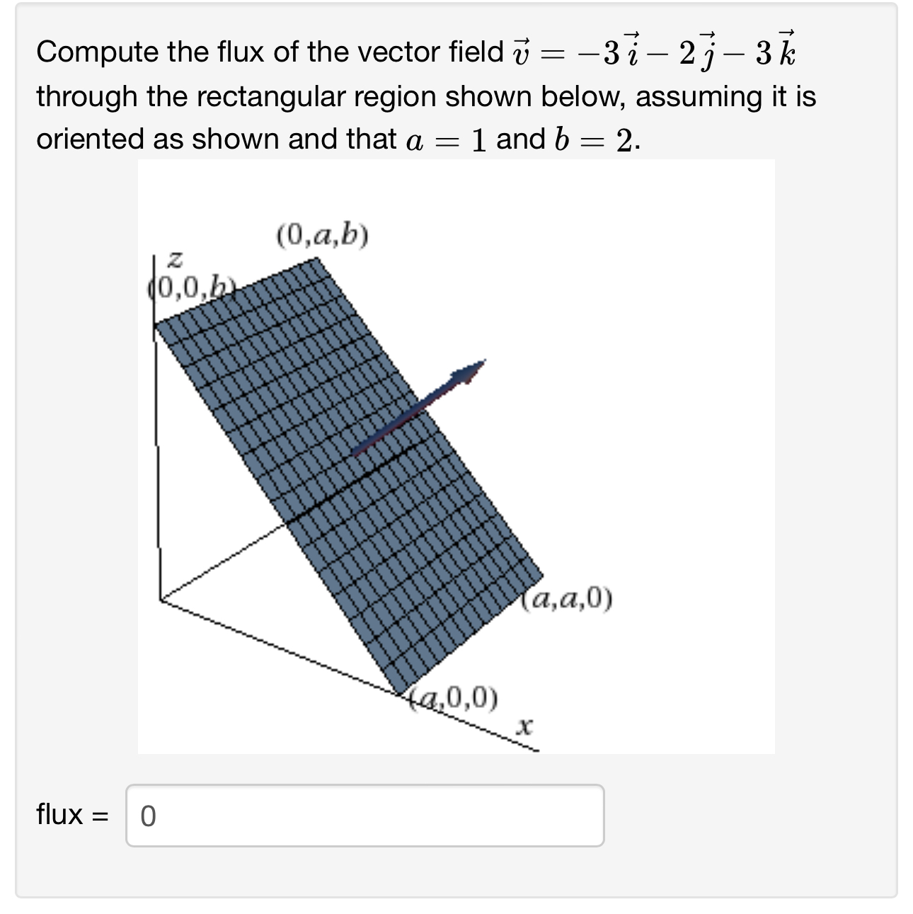 Solved Compute the flux of the vector field | Chegg.com