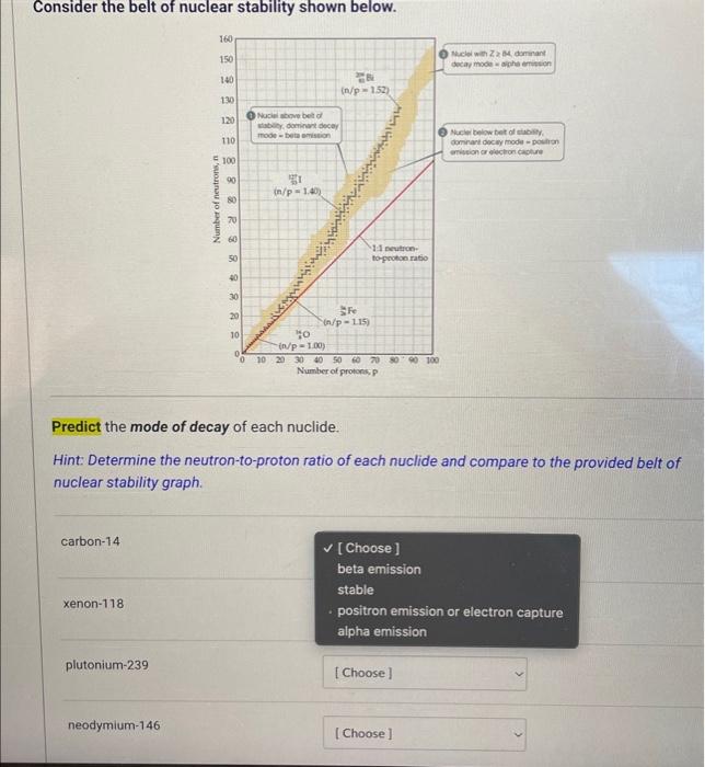 Solved Consider the belt of nuclear stability shown below. | Chegg.com