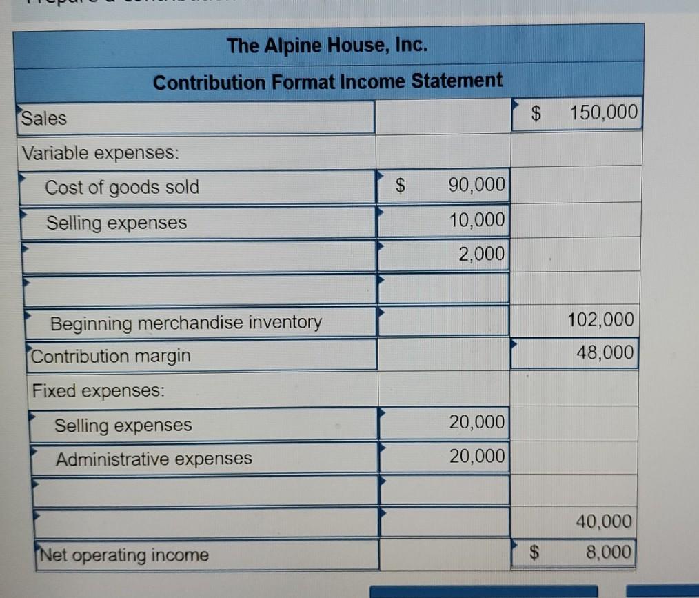 Solved Exercise 1-15 Traditional and Contribution Format | Chegg.com