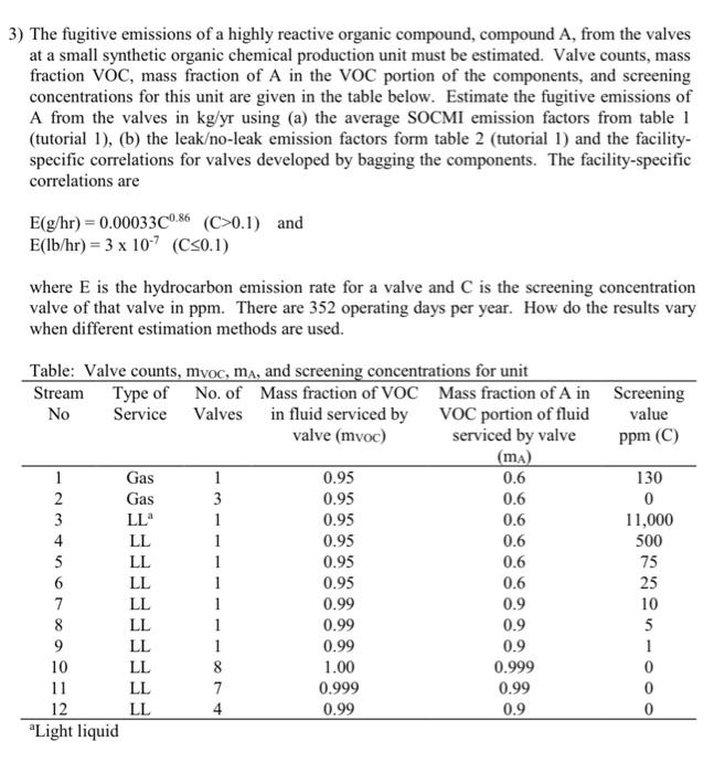 The fugitive emissions of a highly reactive organic | Chegg.com
