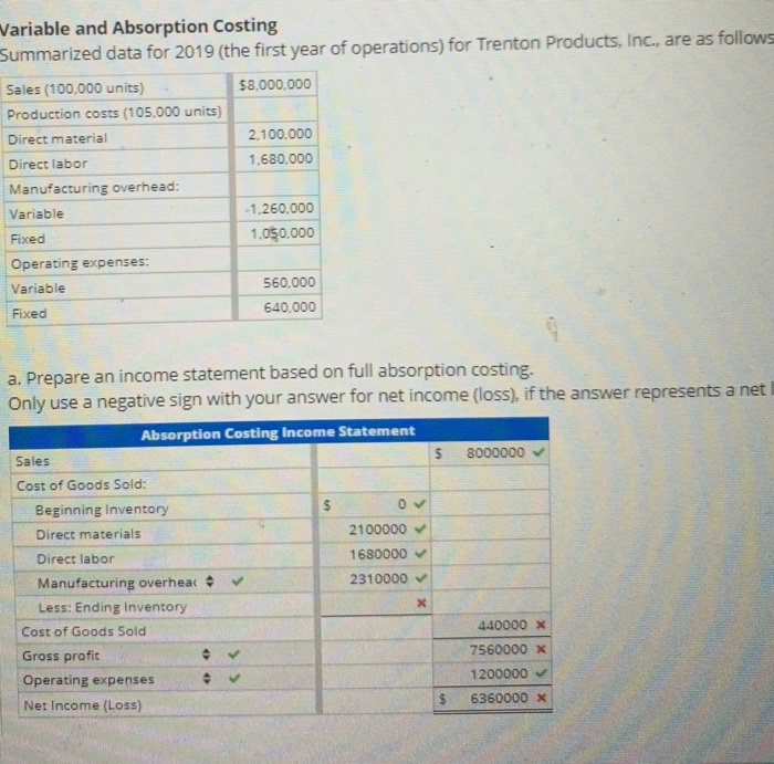 Solved Variable and Absorption Costing Summarized data for | Chegg.com