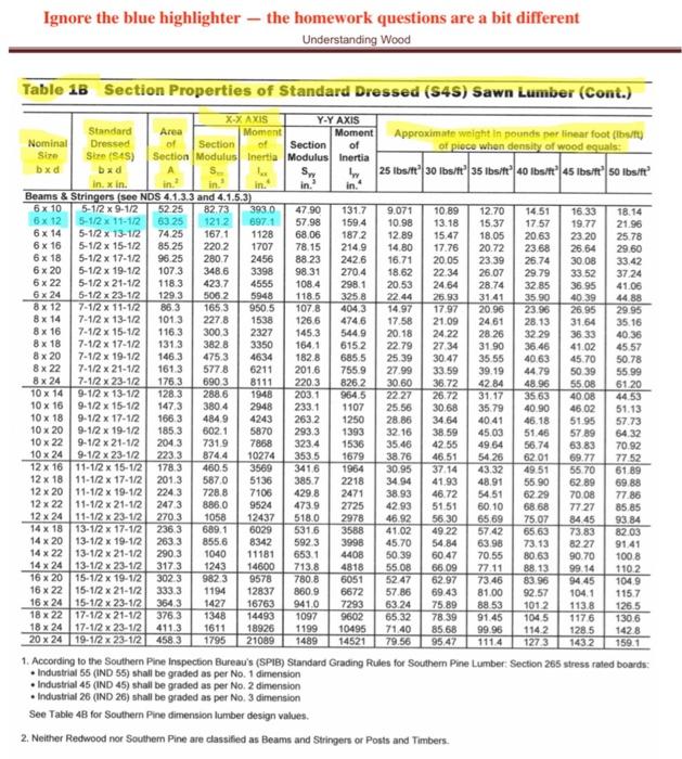 Solved 7) Using NDS Table 1B, for a nominal 6×14 wood beam: | Chegg.com