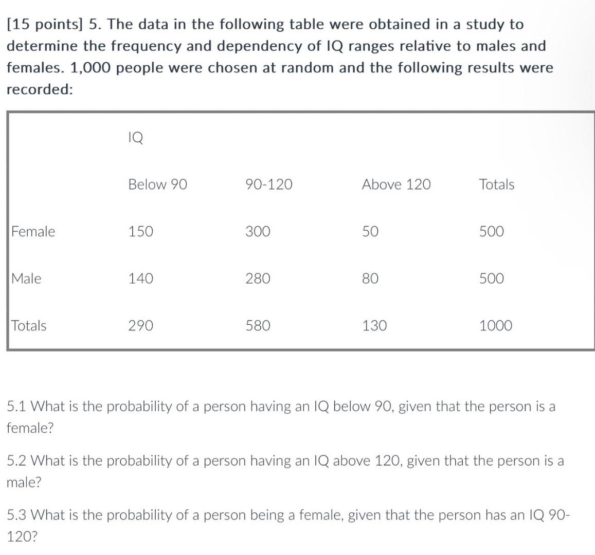 Solved [15 points] 5. The data in the following table were | Chegg.com