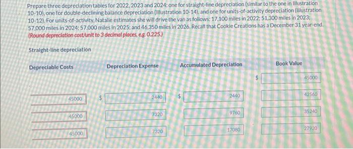 Solved Prepare three depreciation tables for 2022,2023 and | Chegg.com