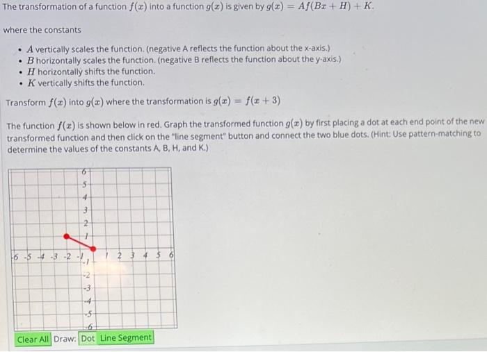 Solved The Transformation Of A Function F X Into A Function