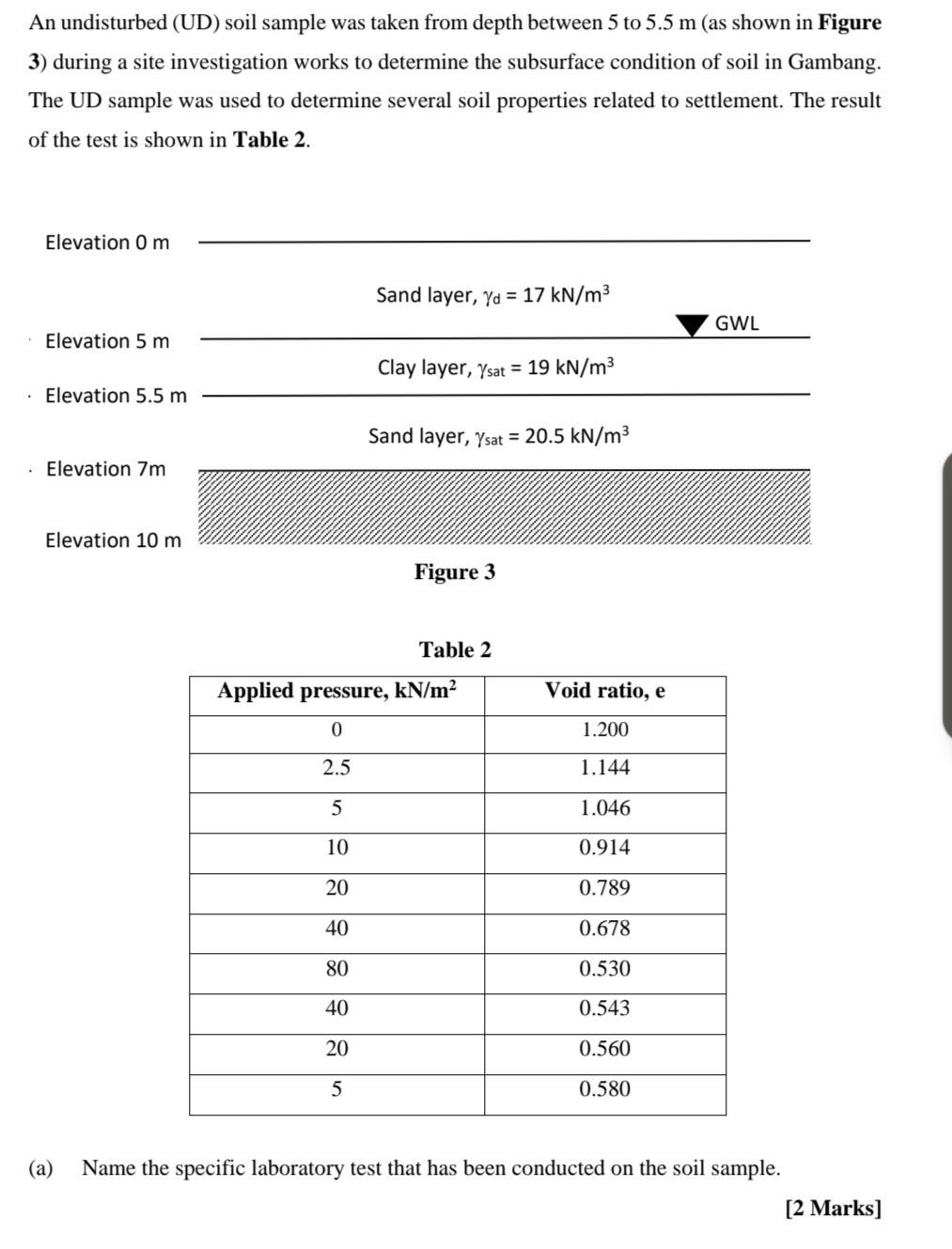 An undisturbed (UD) soil sample was taken from depth | Chegg.com