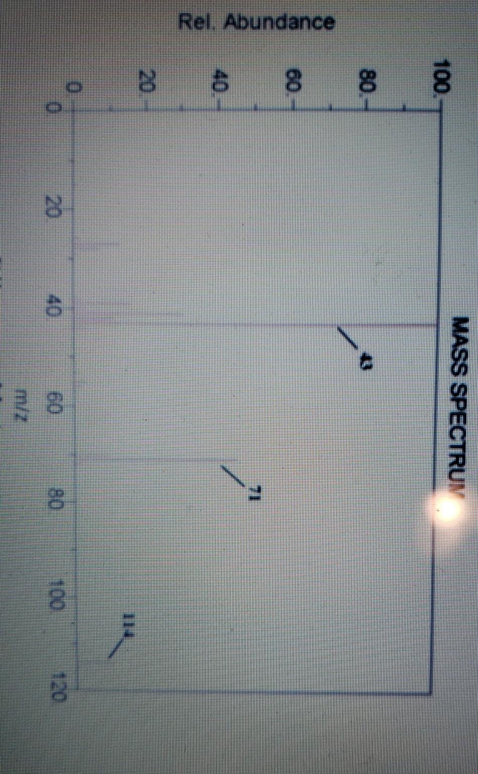 Solved The mass spectra of diisopropyl ketone and | Chegg.com