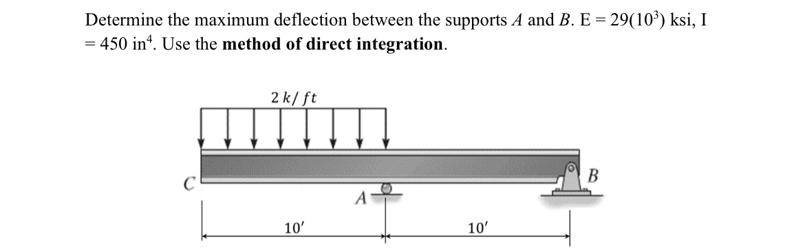 Solved Determine the maximum deflection between the supports | Chegg.com