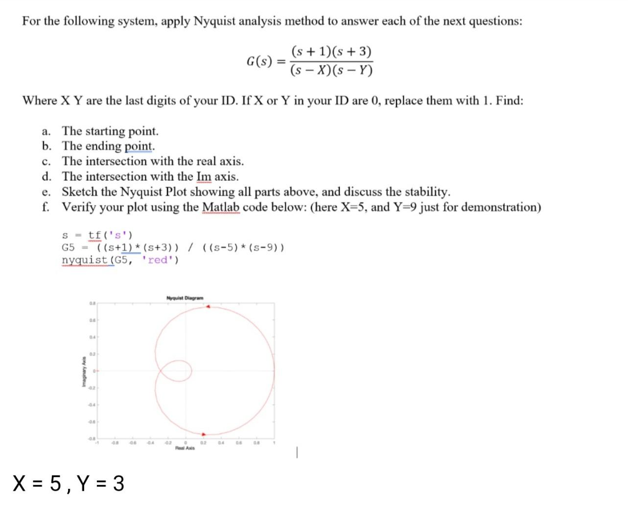 Solved For the following system, apply Nyquist analysis | Chegg.com