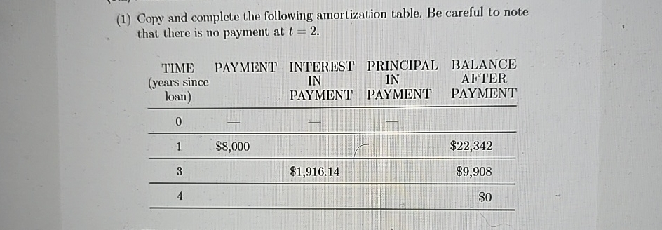 Solved (1) ﻿Copy and complete the following amortization | Chegg.com