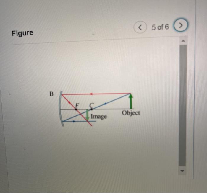 Solved A candle is placed in front of a convex mirror. | Chegg.com