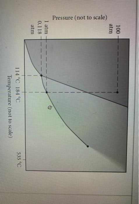 Solved 38.Consider the phase diagram below. If the dashed | Chegg.com