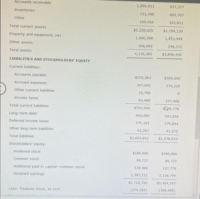 Solved Asset Efficiency Ratios Financial statements for | Chegg.com