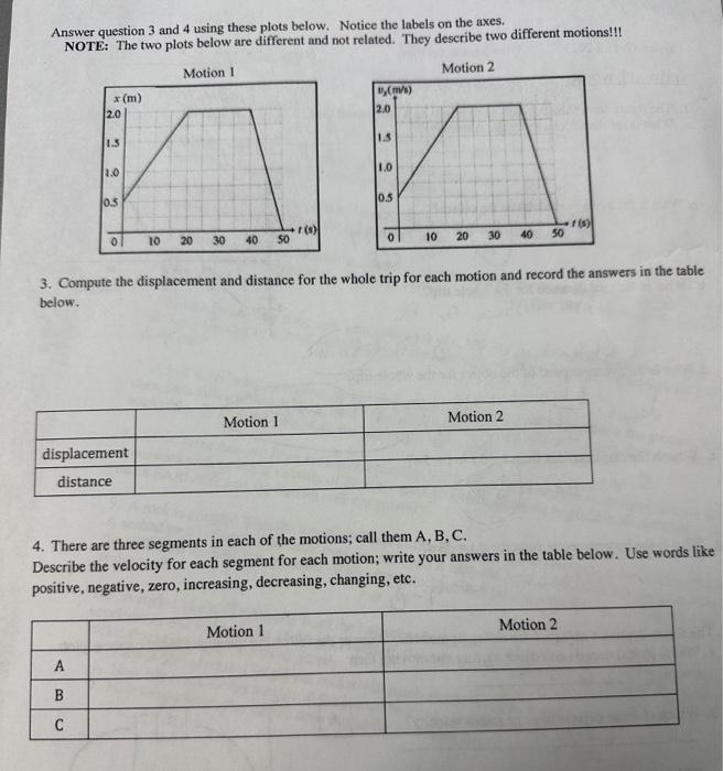Solved Answer question 3 and 4 using these plots below. | Chegg.com
