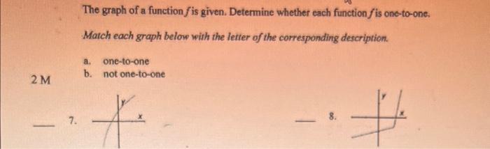 Solved The Graph Of A Function F Is Given Determine Whether 