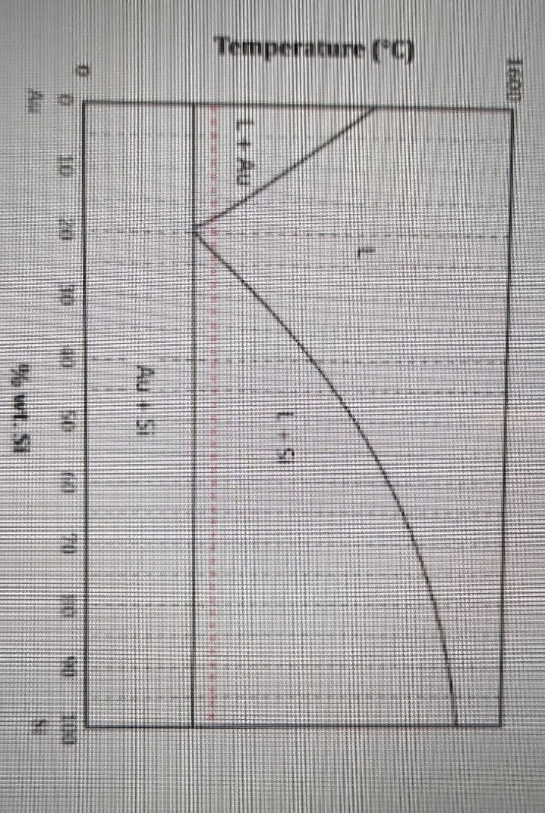 Solved 5. The vapor-liquid-solid (VLS) growth method was | Chegg.com