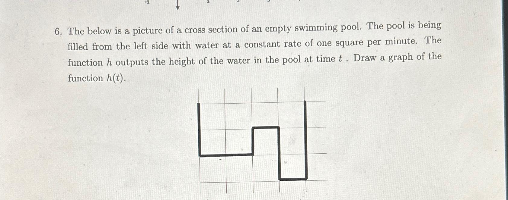 Solved The below is a picture of a cross section of an empty | Chegg.com