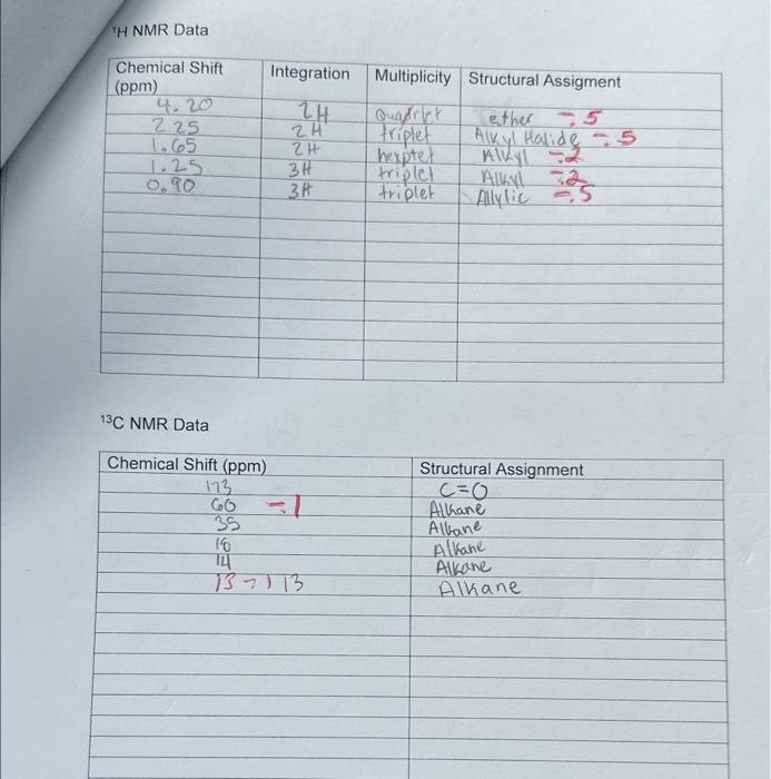 Solved Compound \#1 Molecular Formula: C6H12O2 Place the | Chegg.com